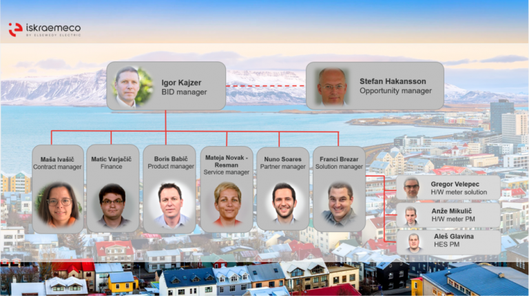 Iskraemeco's teams are behind every successful project