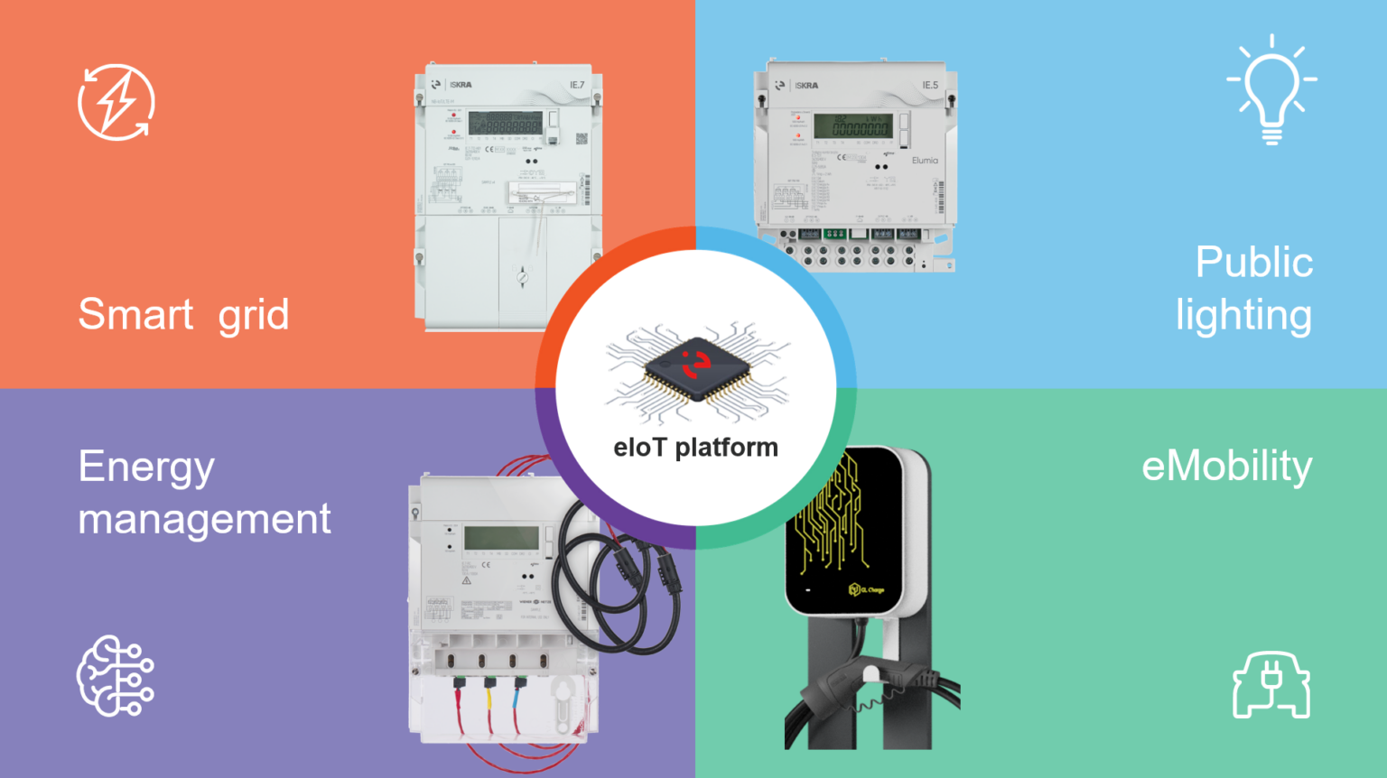 Golden Innovation Award by GZS: Iskraemeco's eIoT modular platform and IE.X smart meters ...